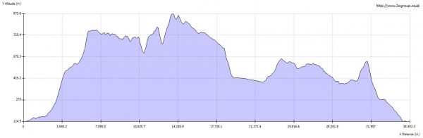 The Endurance Route - Beat the Beacons